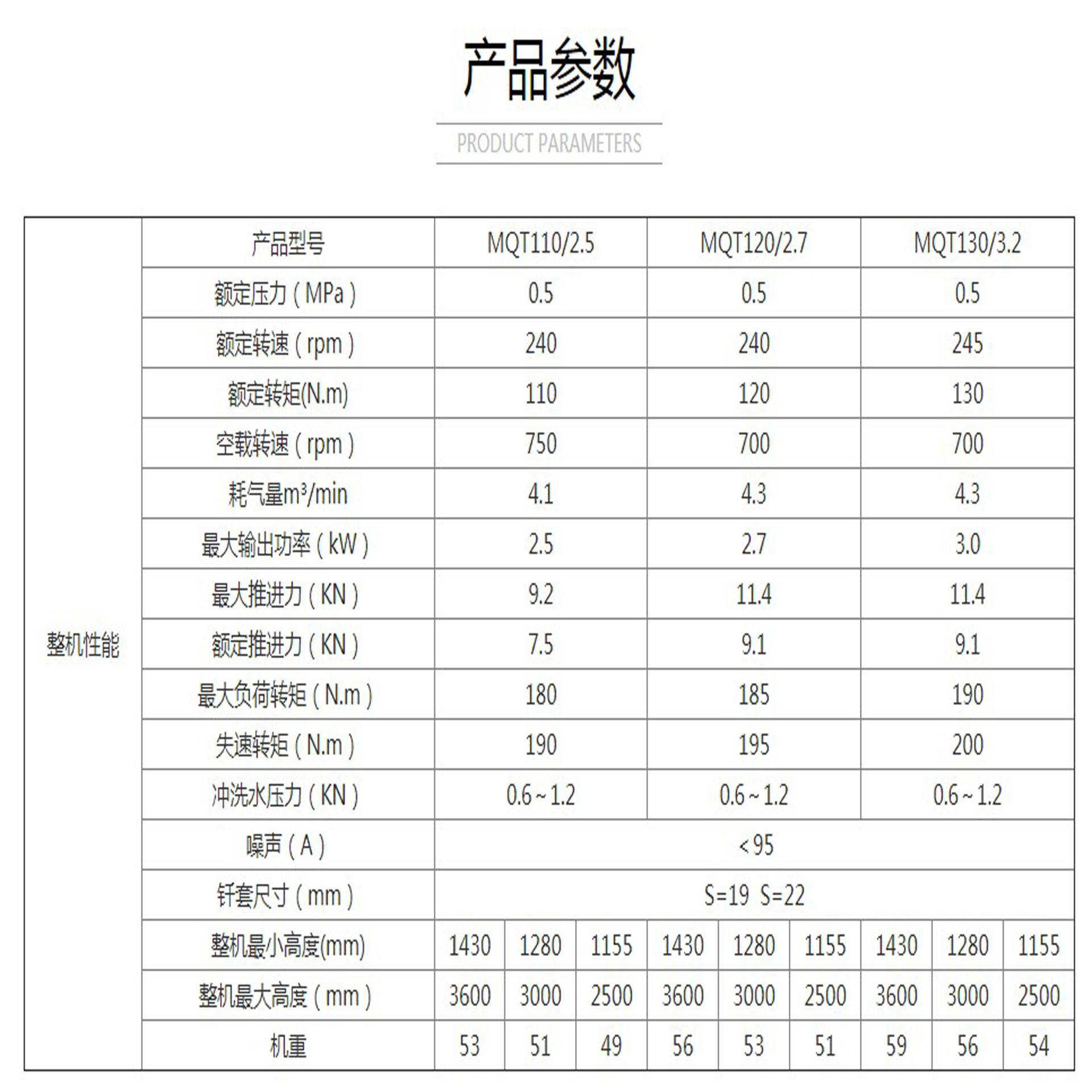 MQT-130/3.2型气动锚杆钻机 质保 MQT110/2.5 厂家直销 现货防水-阿里巴巴