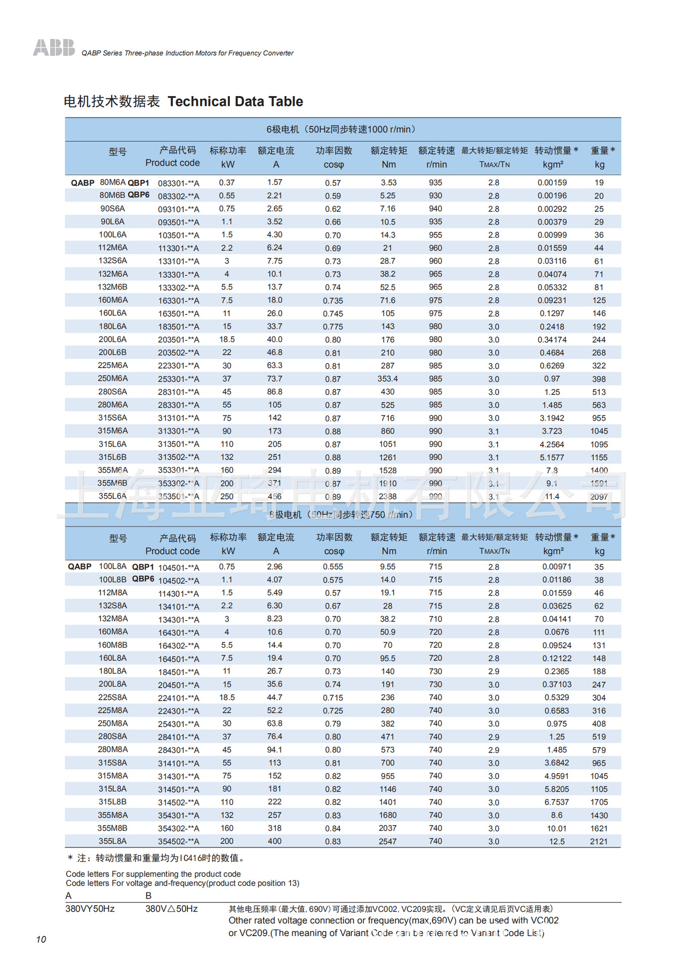 ABB变频电机QABP225M2A选加编码器、IC416独立风冷-阿里巴巴