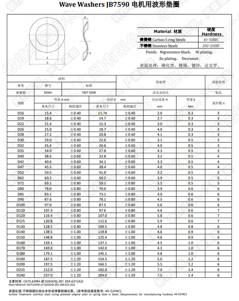 65Mn波形弹簧垫圈定制厂家 JB7590电机波纹垫片不锈钢三波峰垫圈-阿里巴巴