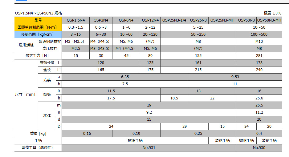 日本东日QSP12N4扭力扳手 TOHNICHI脱跳式扭力扳手 单功能扳手-阿里巴巴