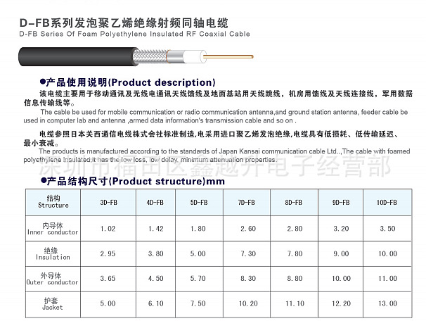 SYV50-5射频同轴连接线50欧铜芯双屏蔽馈GPS无线对讲微波电缆-阿里巴巴