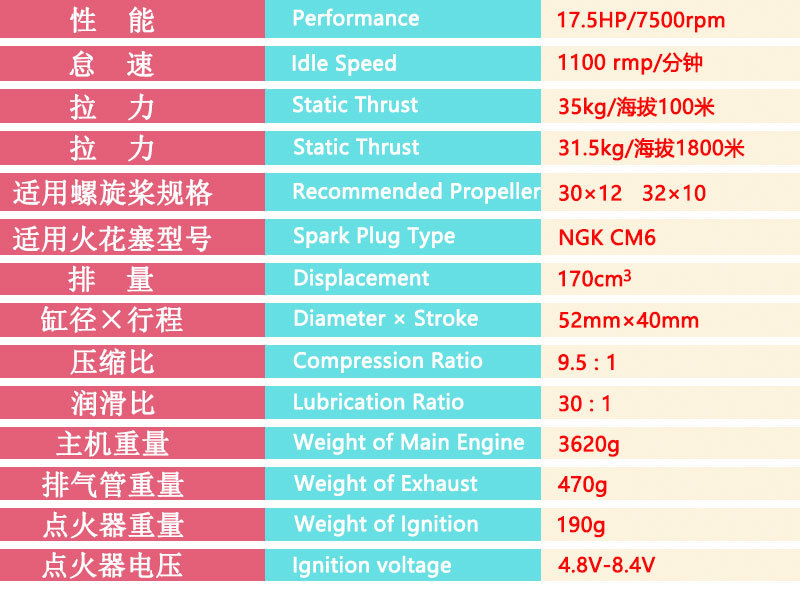 DLE170航模汽油 发动机双缸两冲程侧排气自然风冷手启动170CC排量-阿里巴巴