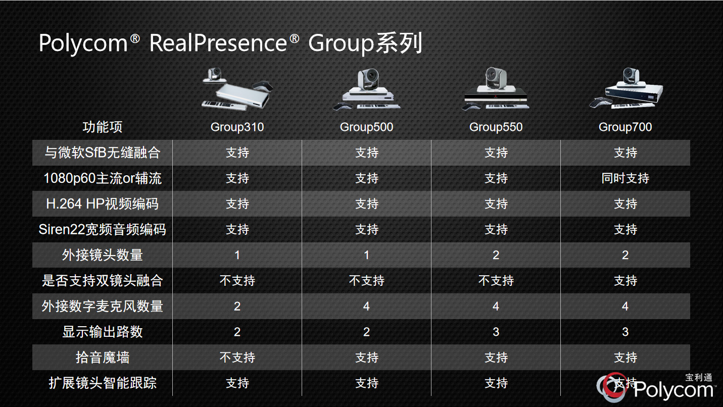 宝利通Polycom视频会议终端Group550-1080P-阿里巴巴