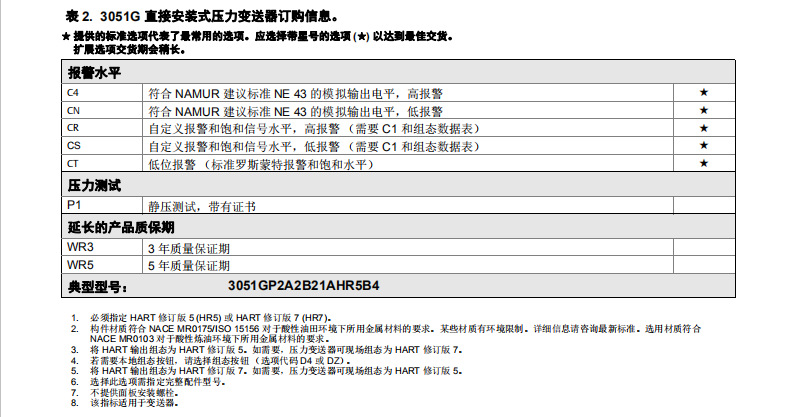 罗斯蒙特 3051GP/TG系列直连式原装正品 压力变送器-阿里巴巴