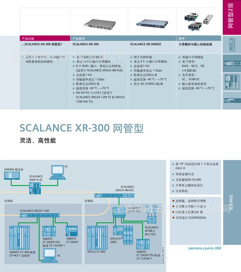 IP 6GK5004-1BD00-1AB2 西门子 SCALANCE XB004-1电气交换机模块-阿里巴巴