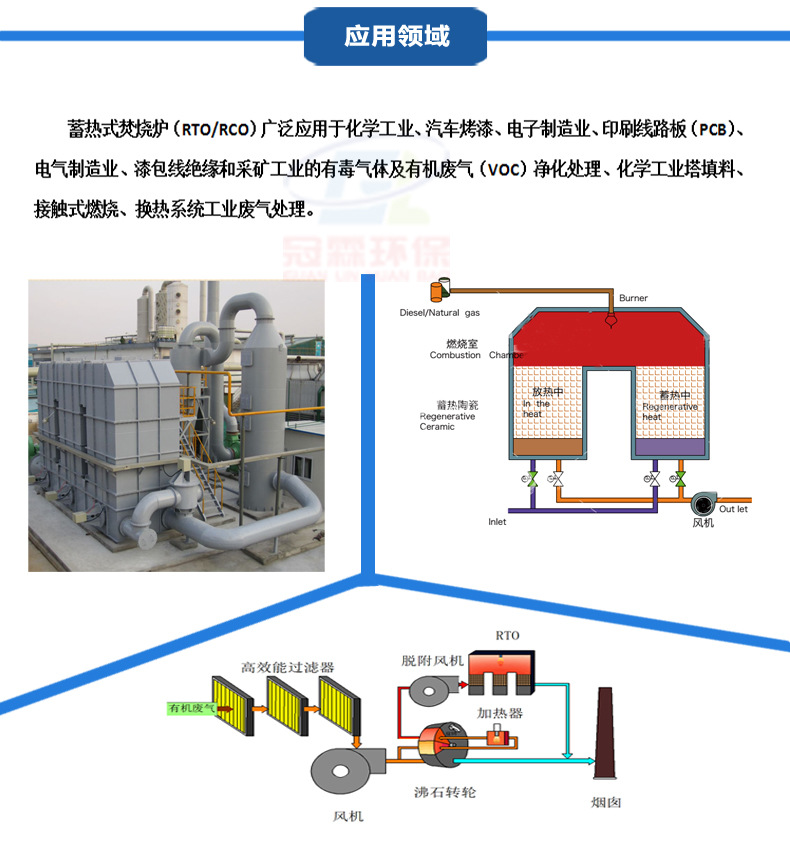 【冠霖】蜂窝陶瓷蓄热体 voc处理 RTO/RCO蜂窝陶瓷催化剂蜂窝载体-阿里巴巴