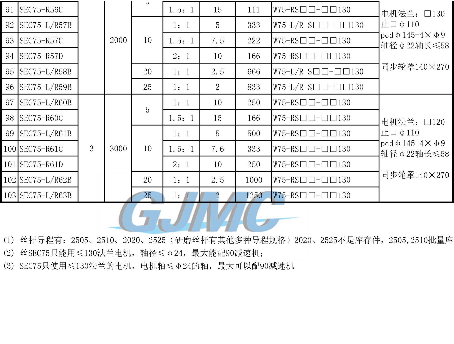 格吉GJMC伺服电动缸,品牌电动缸,出力1吨电缸-阿里巴巴