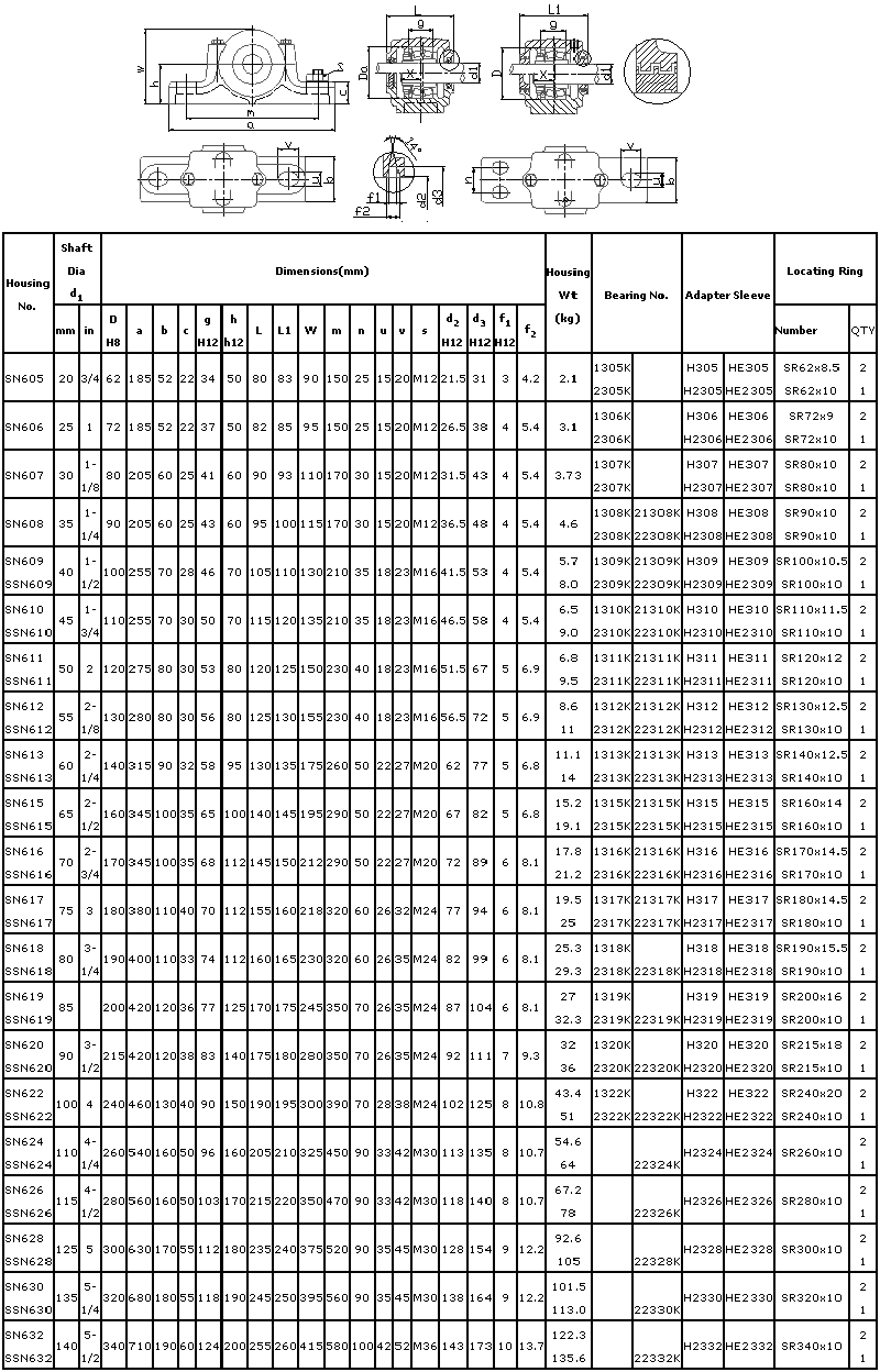剖分式轴承座SN313/SN613 SN314/SN614 SN315/SN615 SN316/SN616-阿里巴巴