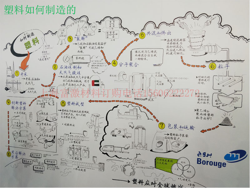 聚酰胺PA46 TW341-N 阻燃 耐温 润滑 热稳定 应用领域为汽车行业-阿里巴巴