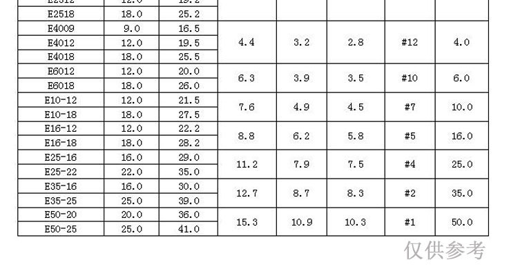 E0510欧式管型预绝缘端头冷压端子插针针形管状接线端子VE0510-阿里巴巴