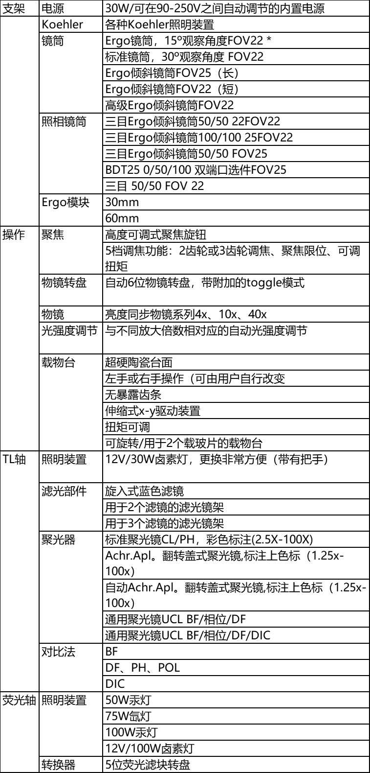 LEICA徕卡DM3000生物显微镜 双目显微镜 三目显微镜 电动显微镜-阿里巴巴