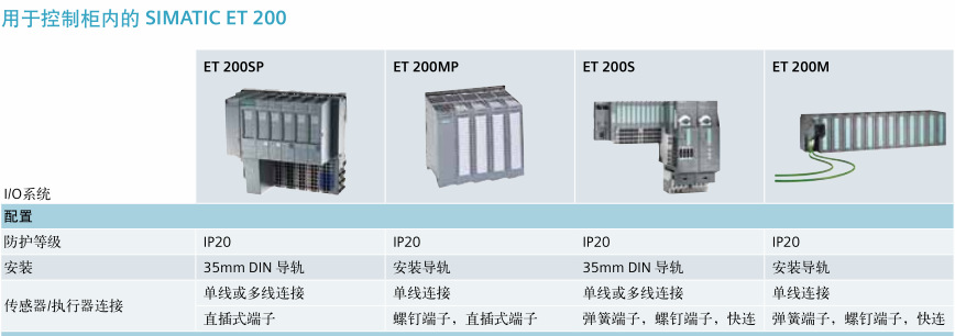 ET200SP 西门子 CM AS-i 主站模块 3RK7137-6SA00-0BC1-阿里巴巴