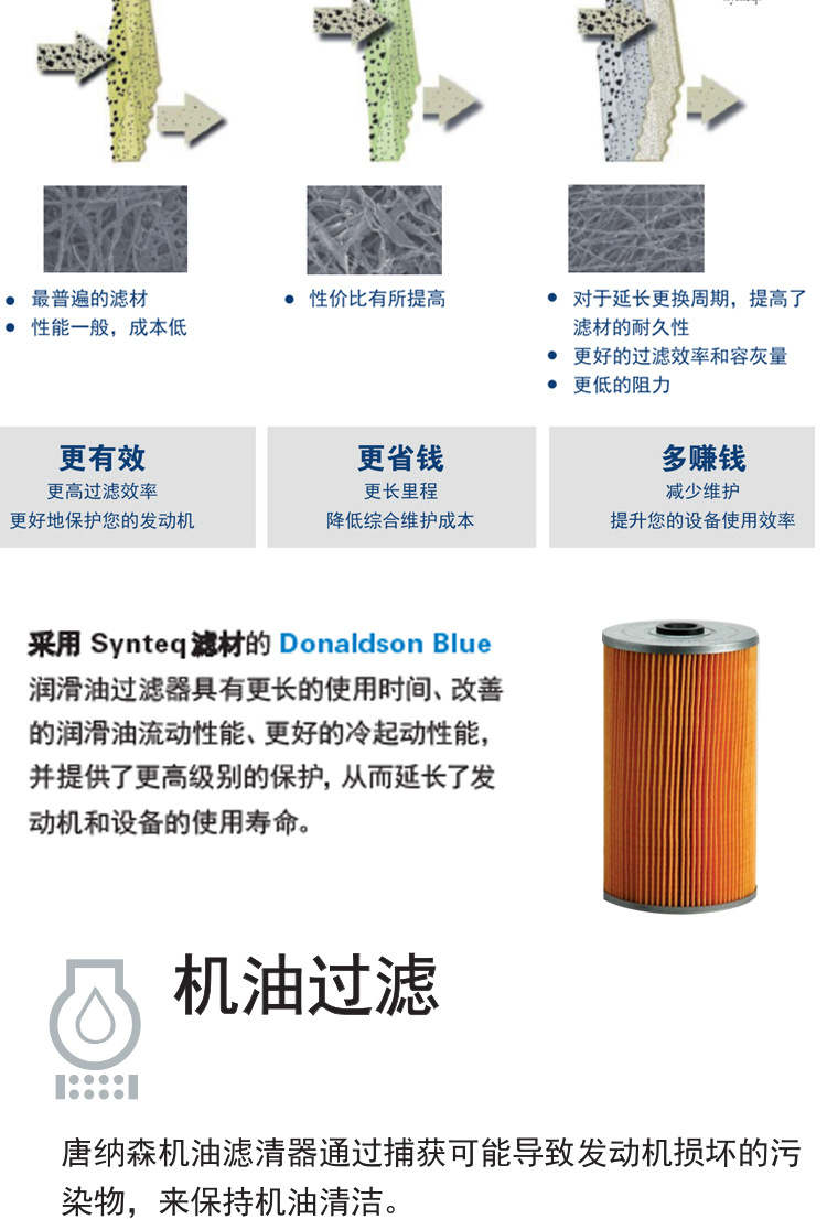 E唐纳森机油滤芯P550379 LF3805 LF3345 广汽日野700滤清器-阿里巴巴