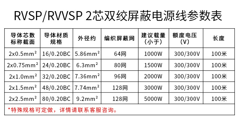 纯铜RVSP2芯0.5 0.75 1.0 1.5 平方双绞屏蔽电源线 485通讯信号线-阿里巴巴