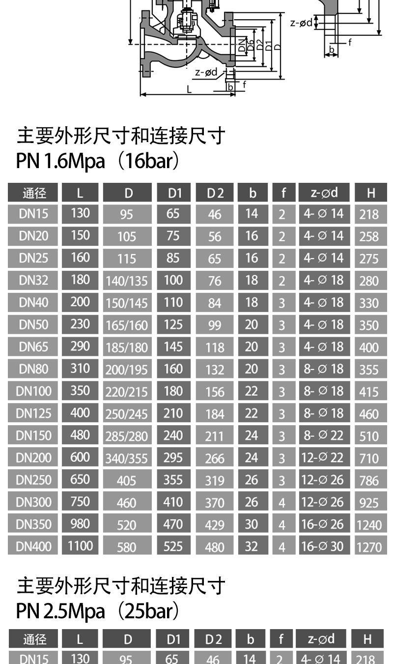 304 316L不锈钢法兰截止阀J41H/W-16P 高压耐高温法兰式截门阀-阿里巴巴