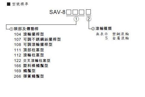 优惠供应正宗原厂台湾山河 SAV-8系列 限位行程開關SAV-8108-阿里巴巴