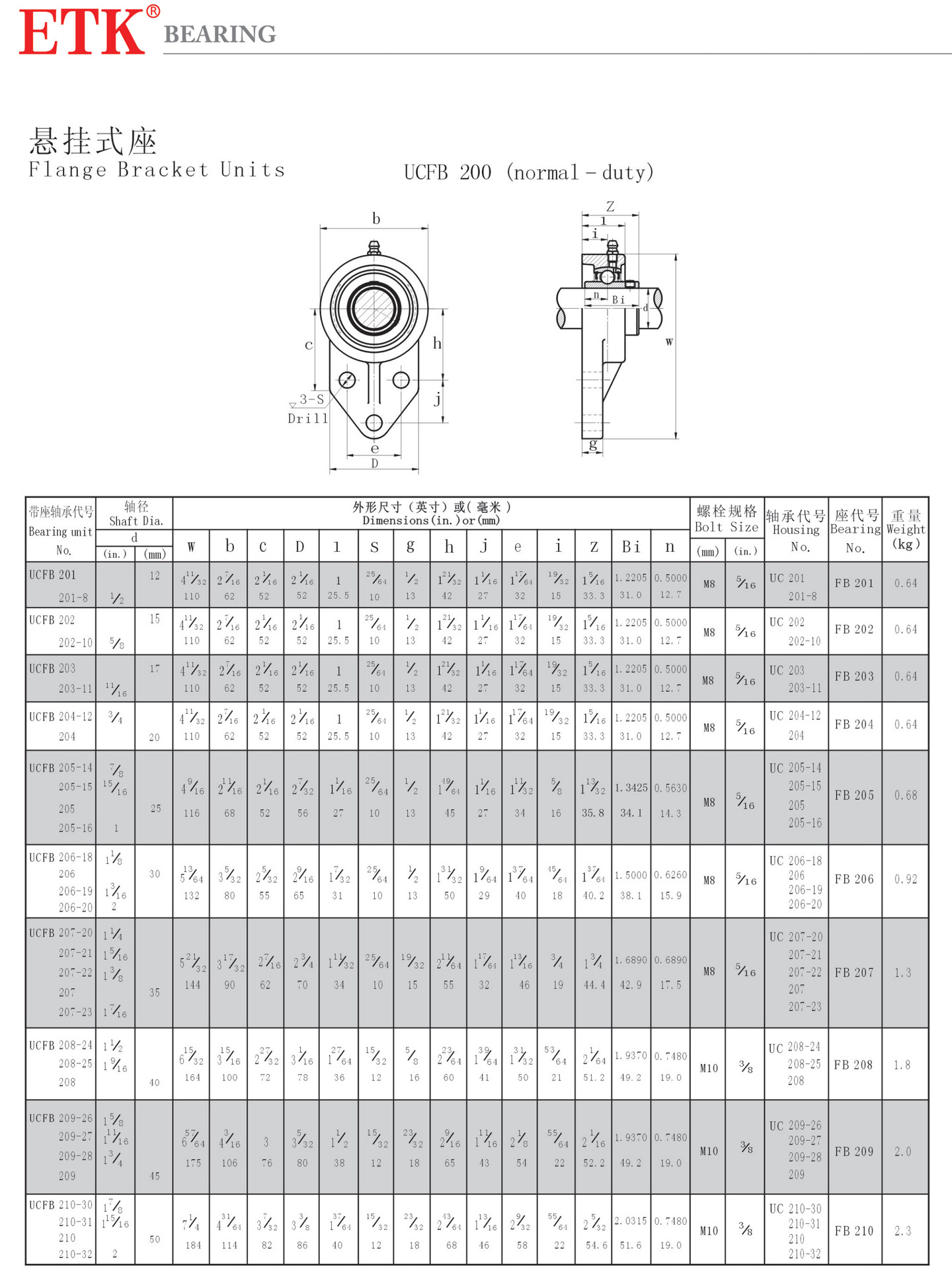 带悬挂座轴承 UCFB205 UCFB206 UCFB207 UCFB208 悬挂式轴承座-阿里巴巴