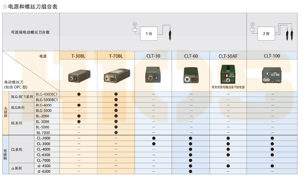 好握速HIOS电批BLG-5000/BLG-4000电源T-70BL/T-45BL电动螺丝刀-阿里巴巴