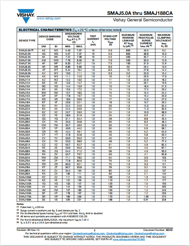VISHAY TVS 瞬变电压抑制二极管 SMAJ33A SMAJ33CA 一盘1800PCS-阿里巴巴