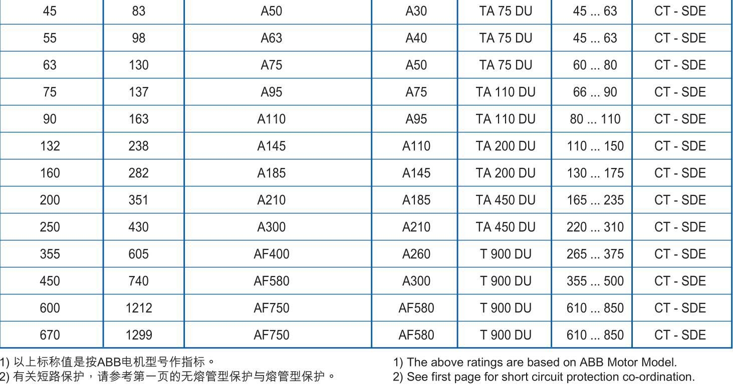 ABB 接触器 AF750-30-11*100-250V AC/DC 原装-阿里巴巴