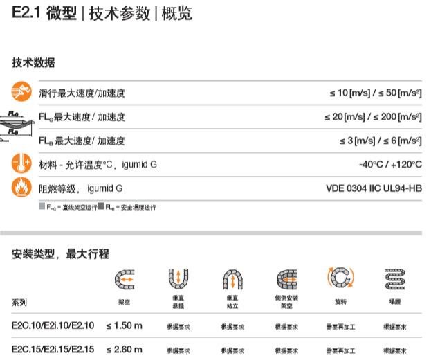 德国进口易格斯igusE2 微型-E2.15/E2C.15系列厂家直销-阿里巴巴