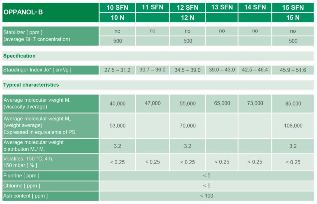 巴斯夫OPPANOL系列聚异丁烯 PIB-阿里巴巴
