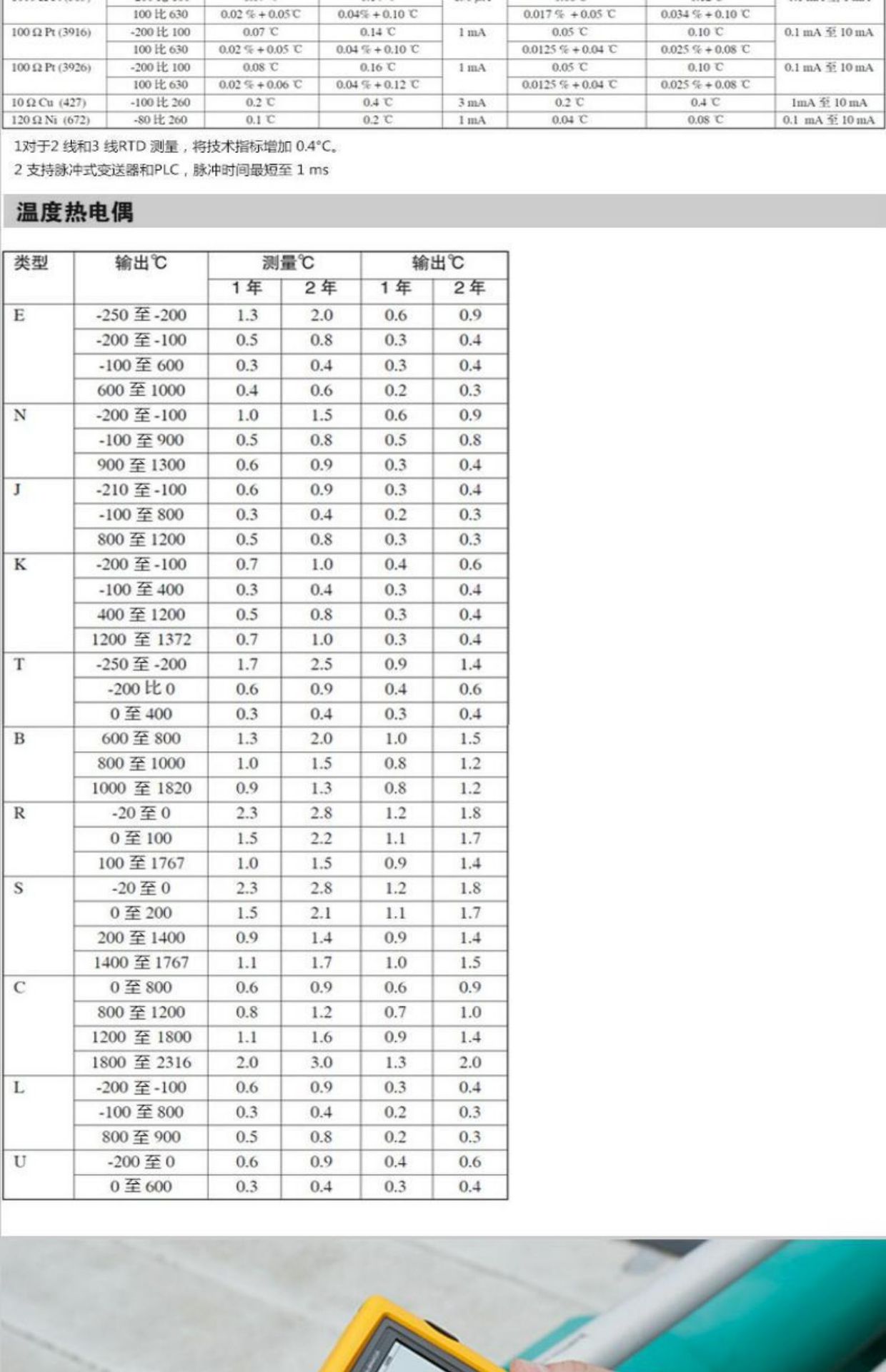 福禄克Fluke多功能校准仪高精度过程校验仪F753/F754HART通讯协议-阿里巴巴