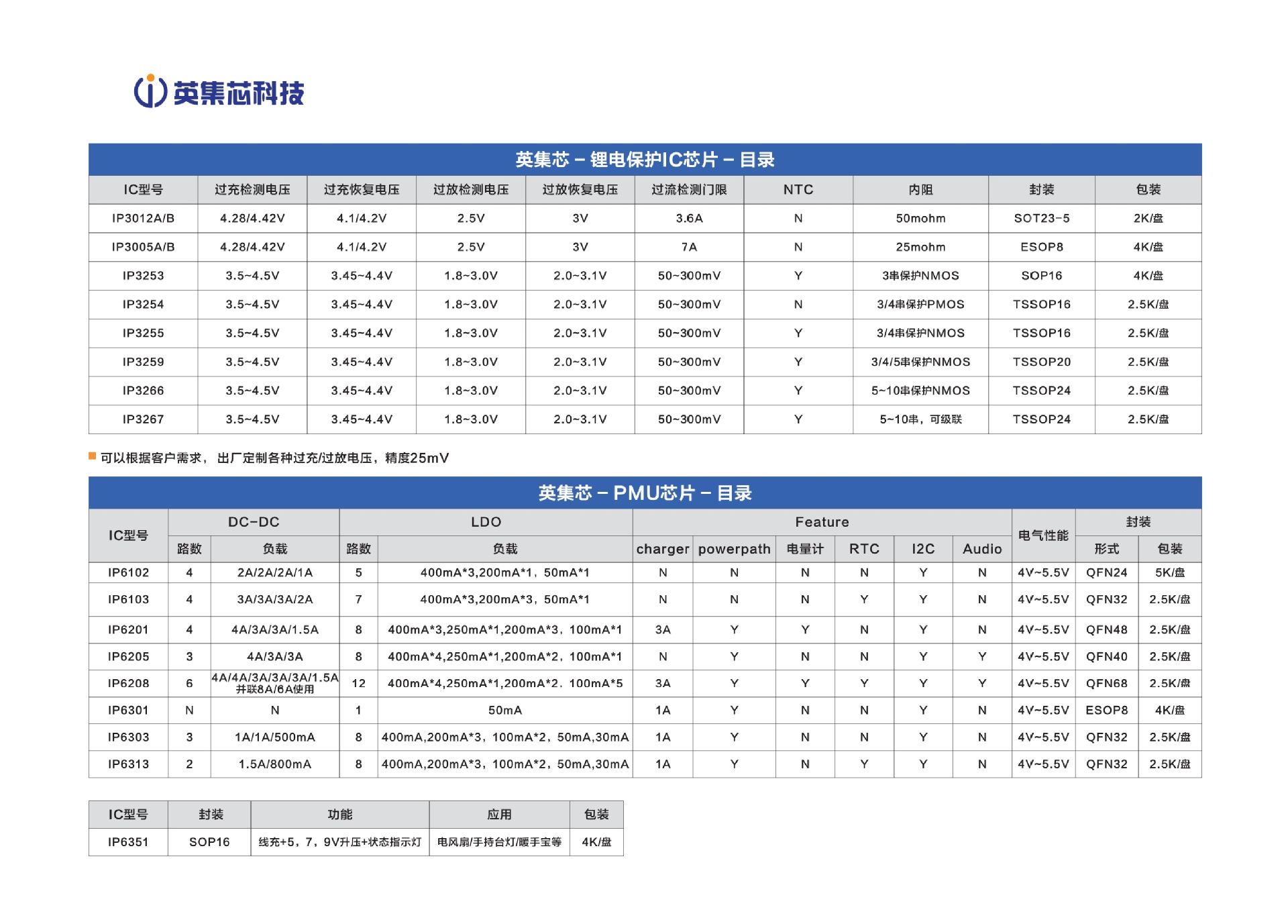 原装英集芯INJOINIC无线充SOC芯片IP6805U 免费样品 技术支持-阿里巴巴