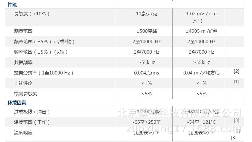 美国原装进口PCB 356B21三轴加速度传感器-阿里巴巴