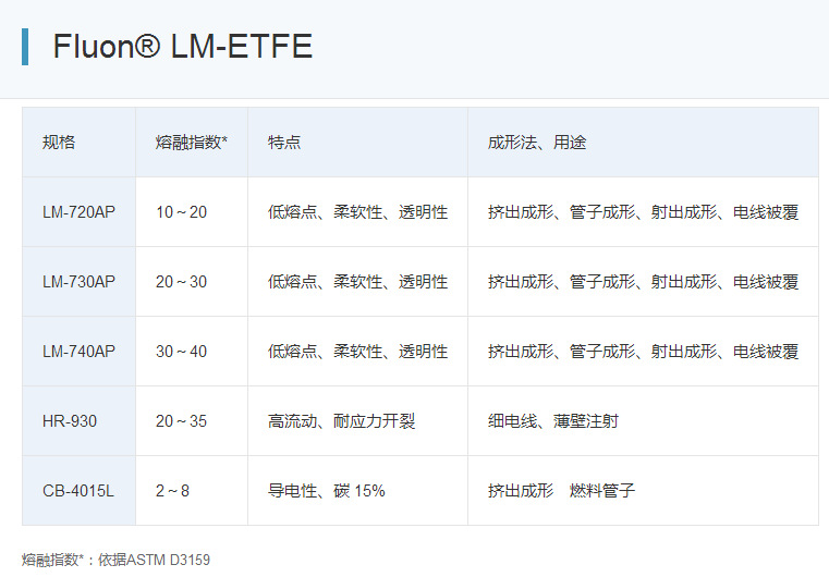 ETFE 日本旭硝子HR-930 高流动 耐应力开裂 细电线 薄壁注塑-阿里巴巴