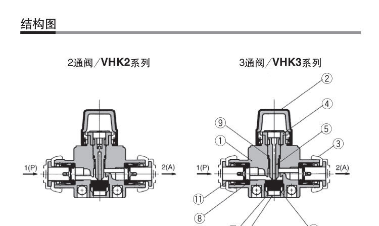 原装正品手动开关阀SMC手动阀vhk2-08f-08f 手阀VHK2-10F-10F-阿里巴巴