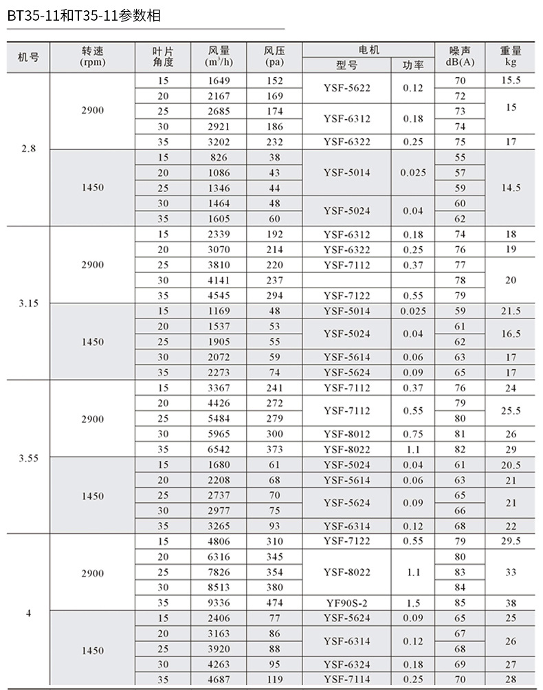 BT35-11-3.15A防爆管道壁式厂房通风轴流风机-阿里巴巴