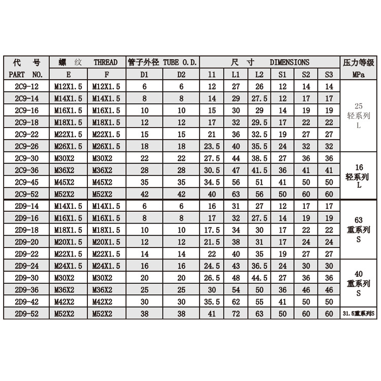 伊顿永华标准液压接头 2C9/2D9系列H外丝H锁母90°转换接头厂家-阿里巴巴