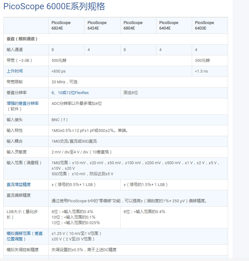 英国 PicoScope 6403E 6404E 6424E 6804E 6824E USB示波器4-8通-阿里巴巴