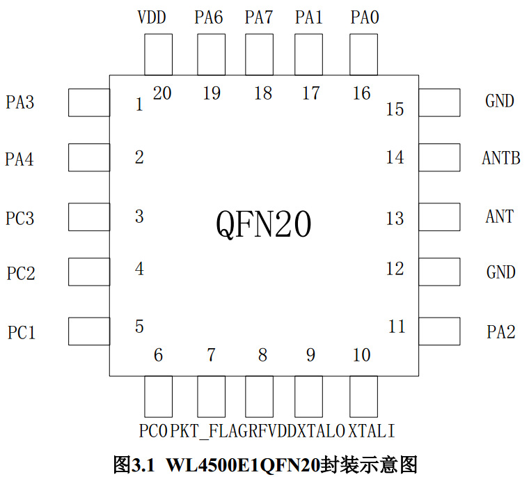 4511芯片引脚图-千图网