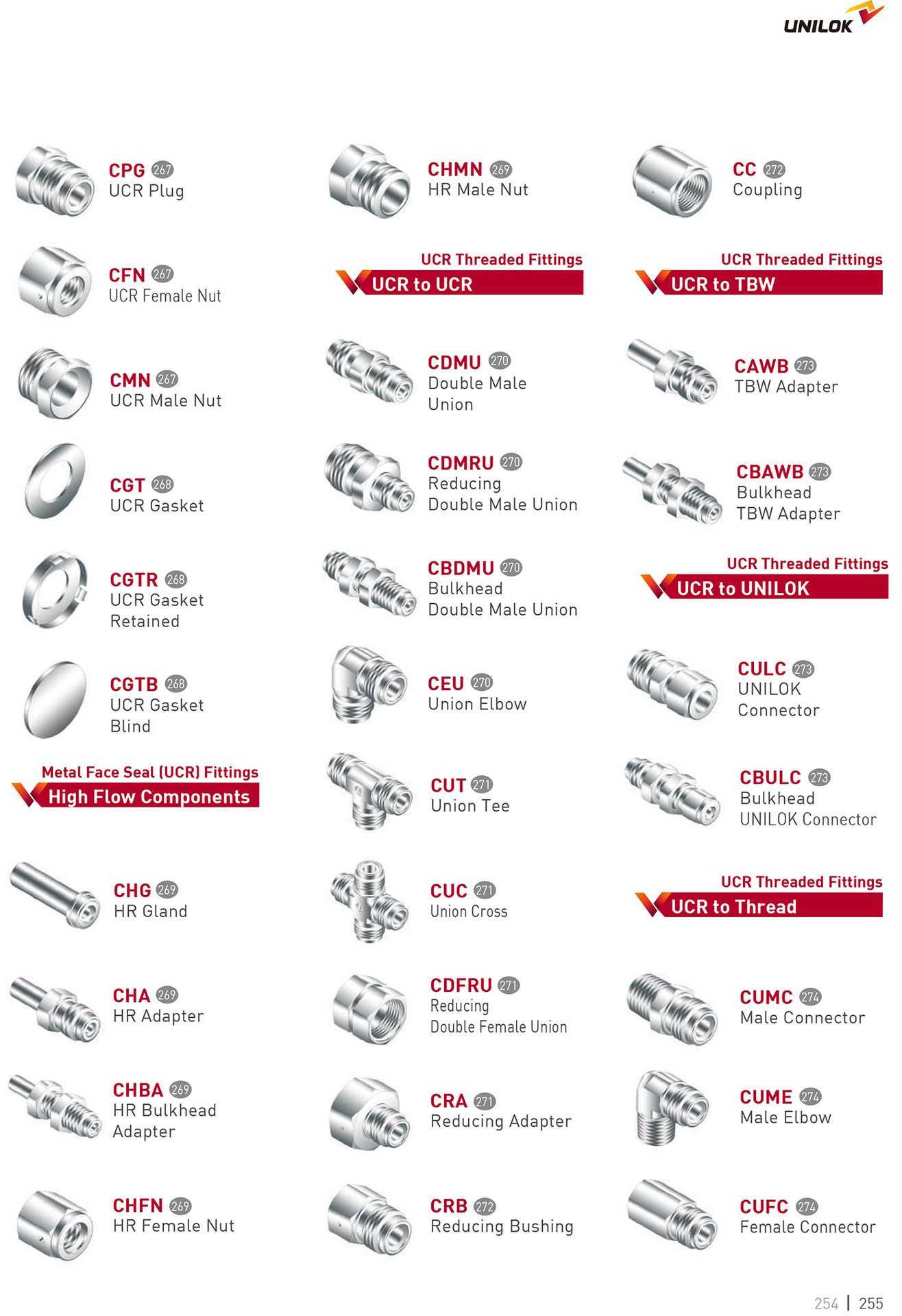 韩国UNILOK VCR 堵头VCR CAP VCR PLUG VCR接头-阿里巴巴