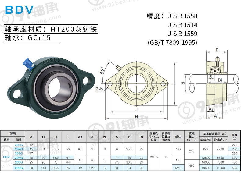 轴承座BDV/BDP/BDW/BDX/BDU/BDR/BDJ-205 206 207 208 209 210-阿里巴巴