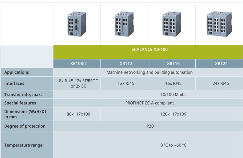SCALANCE XB008 非网管型 工业以太网交换机针对 10/100 Mbit/s；用于架设 小型星状和 线状结构；LED 诊断 ...