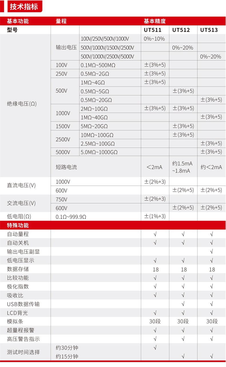 优利德UT513高压绝缘电阻测试仪兆欧表数显高精度摇表测试仪-阿里巴巴