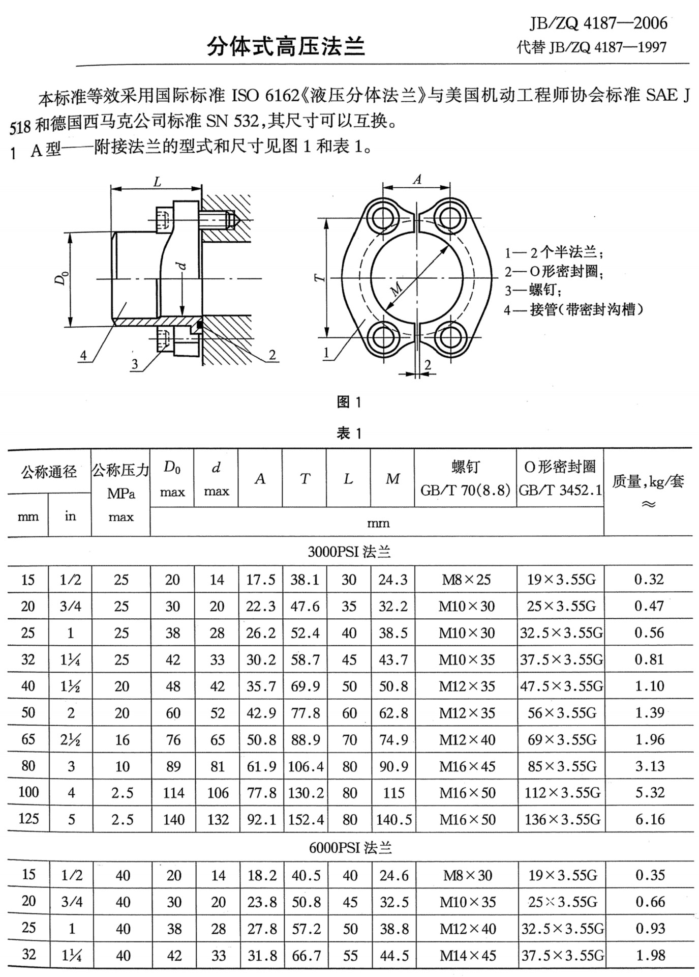 SAE分体法兰JB/ZQ4187A型3000PSI/6000PSI碳钢螺纹分体式耐高压-阿里巴巴