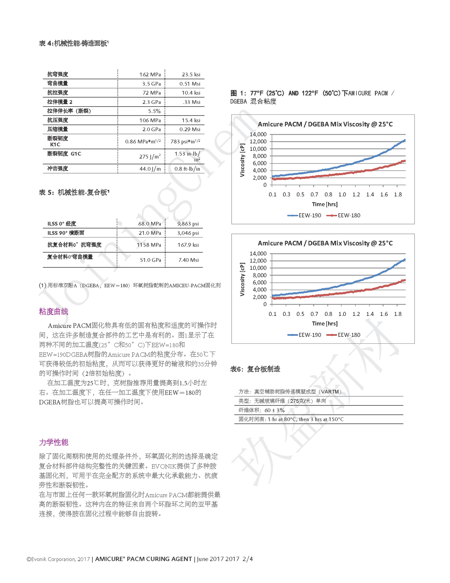 【德国赢创】环氧固化剂Amicure PACM 用于复合材料和胶黏剂-阿里巴巴