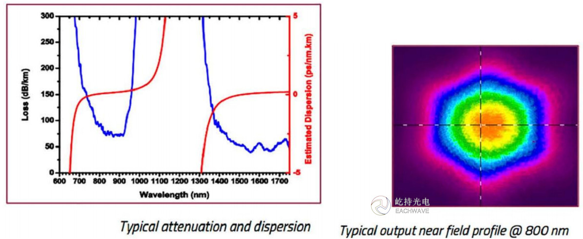 GLOPHOTONICS空芯光子晶体光纤PMC(HC-PCF)-阿里巴巴