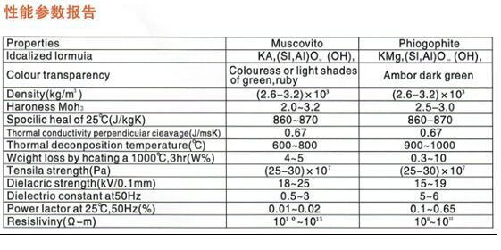 天然透明云母片 各种非标尺寸规格片0.05-0.15MM厚-阿里巴巴