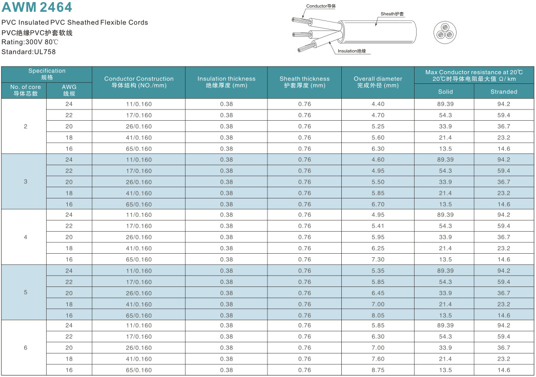 厂家直供UL导线 AWM2464美标电源线 美标电子线 电线电缆现货供应-阿里巴巴