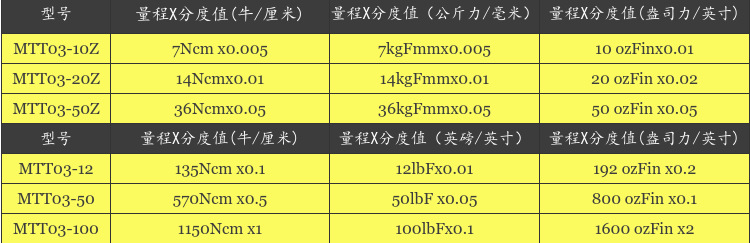 Mark-10 MTT03-10z mtt03-20z mtt03-50z数显扭矩仪扭力测试仪-阿里巴巴