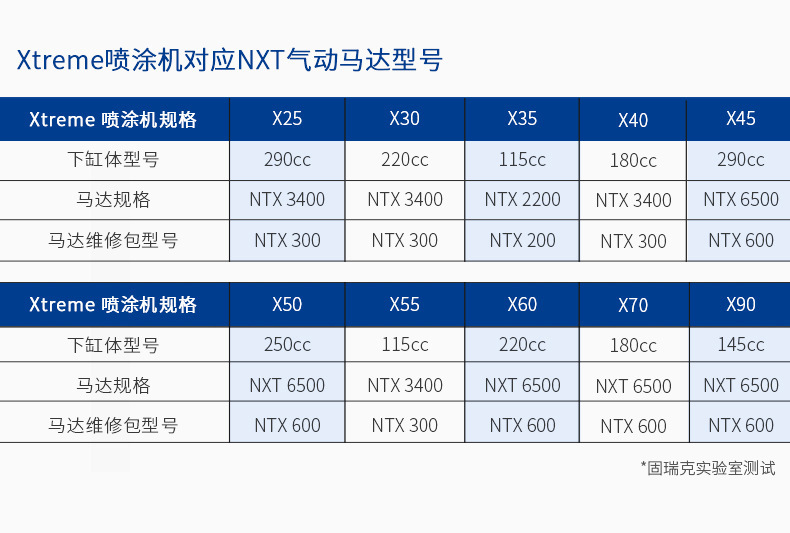 美国GRACO固瑞克NXT600修理包 气动马达NXT300密封圈马达维修包-阿里巴巴