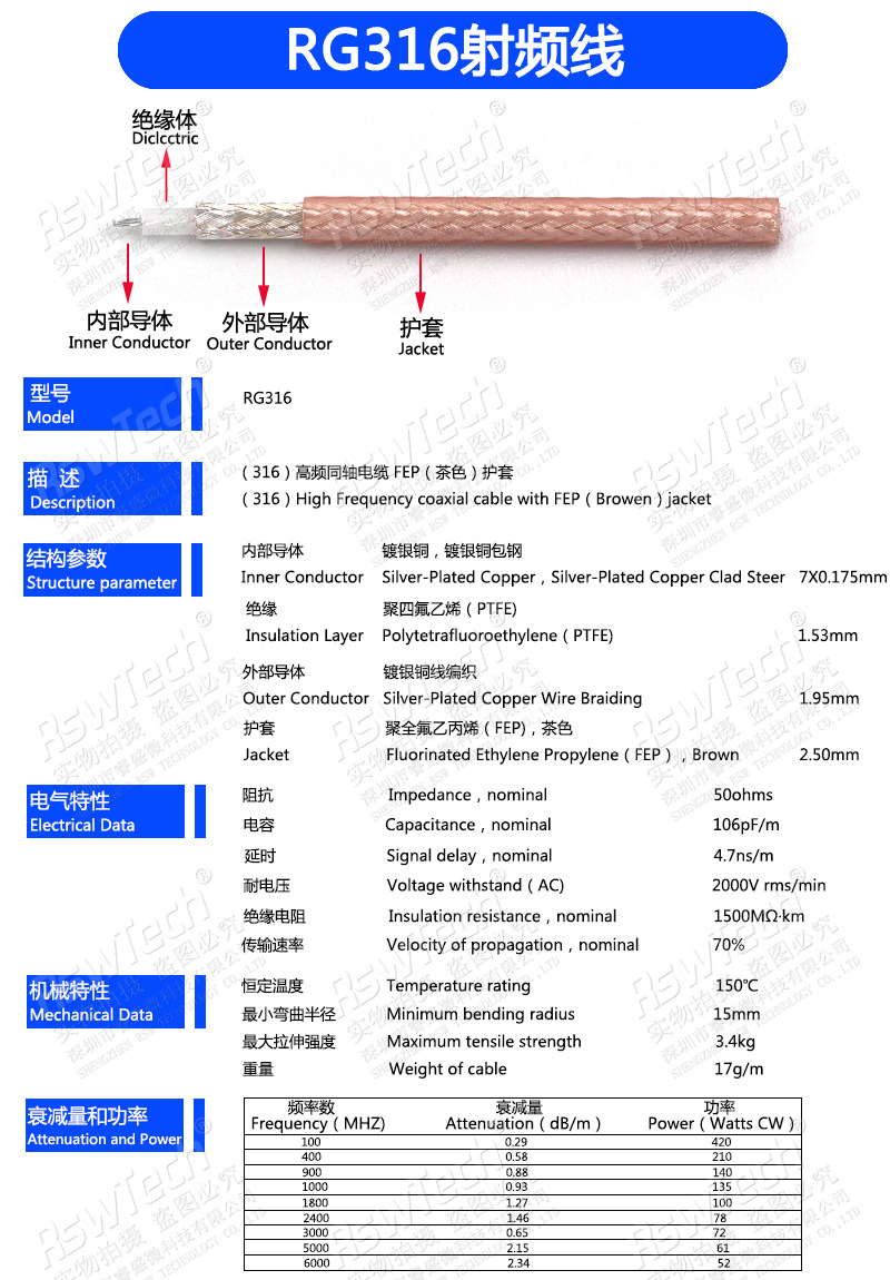 RG142 RG58 RG316/174 RF1.13 SYV50-5-7射频同轴线屏蔽线镀银线-阿里巴巴