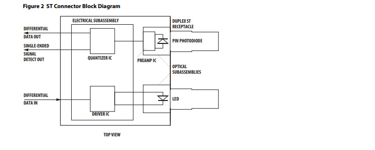 AFBR-5803Z AVAGO 光纤发射器、接收器、收发器-阿里巴巴
