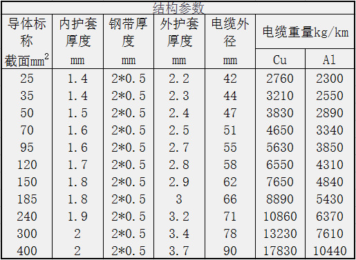 单芯234芯阻燃电力电缆 铜芯ZR-YJV3*4电缆 远东电缆工厂批发-阿里巴巴