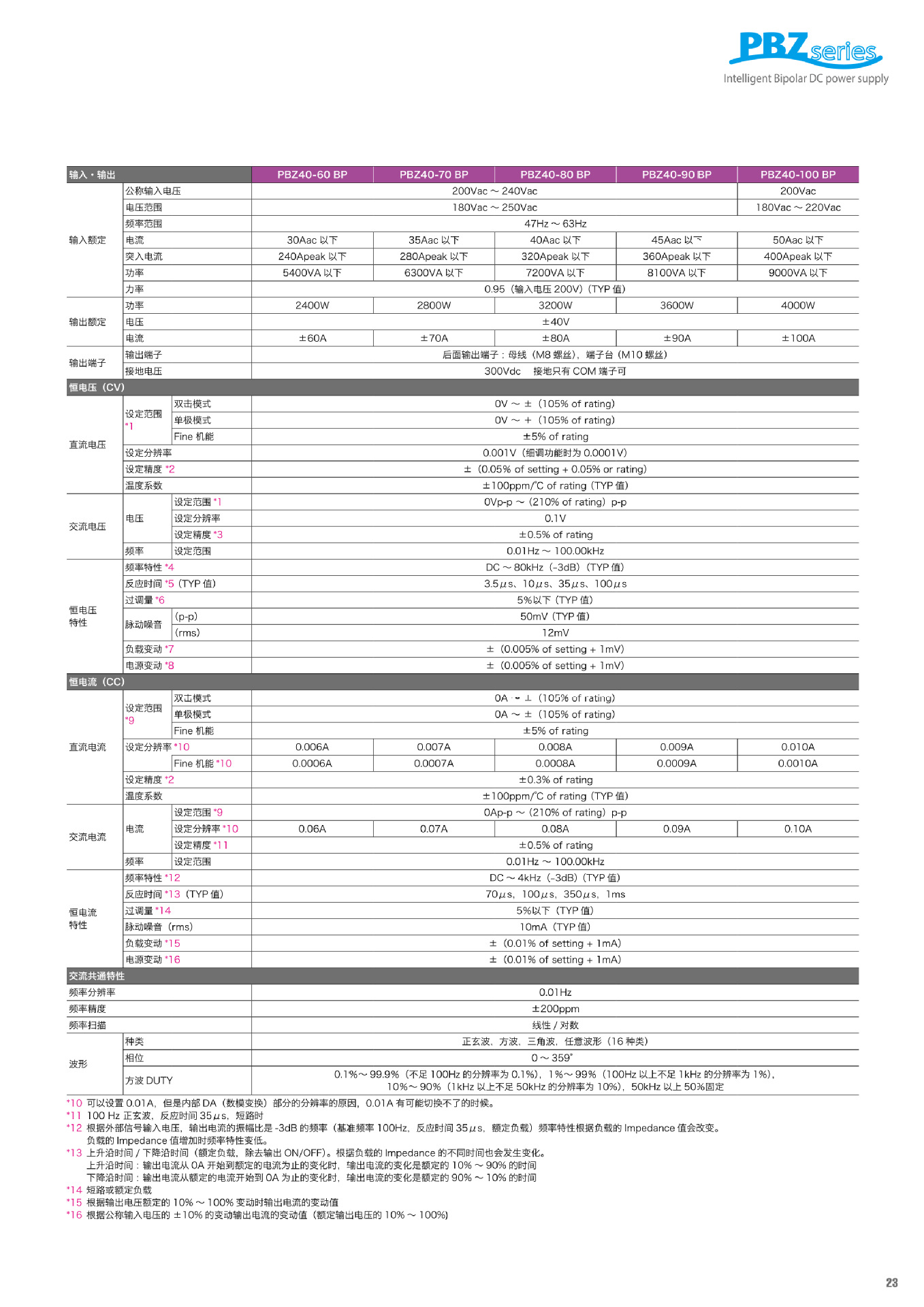 KIKUSUI日本菊水智能型双极性电源PBZ 系列PBZ40-10 with LAN-阿里巴巴